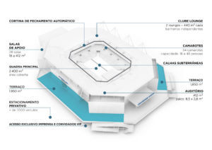 Estrutura - Farmasi Arena