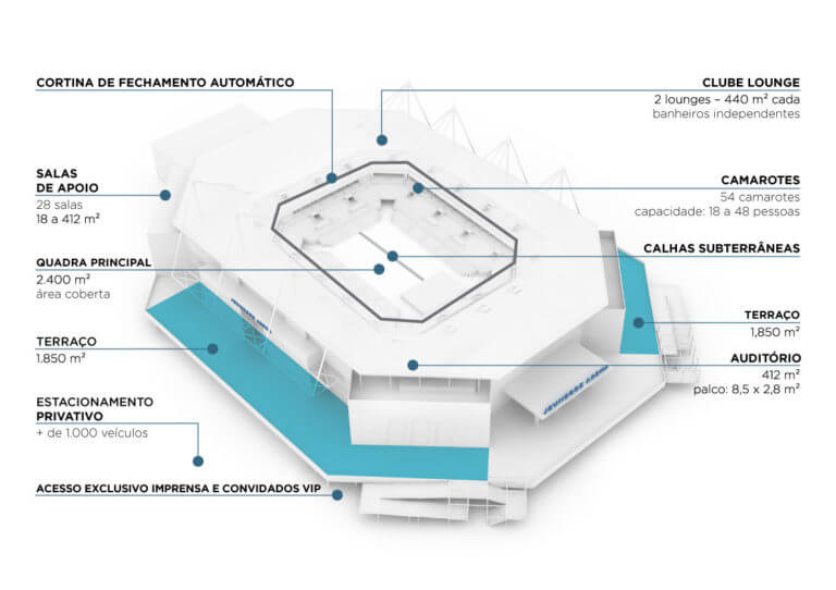 Estrutura - Farmasi Arena