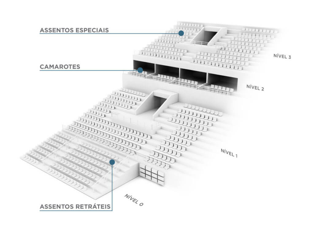 Estrutura - Farmasi Arena